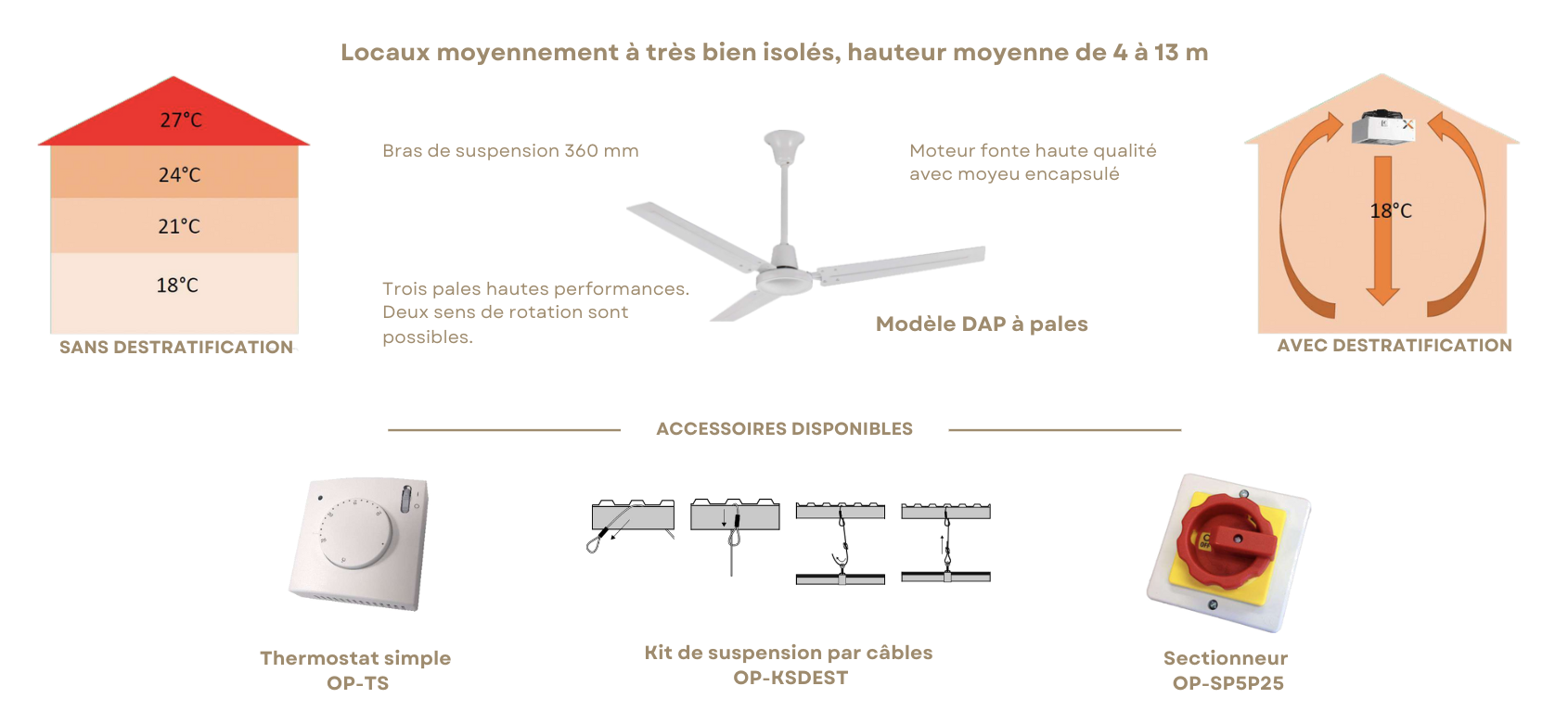 GEM Isolation - Destratification